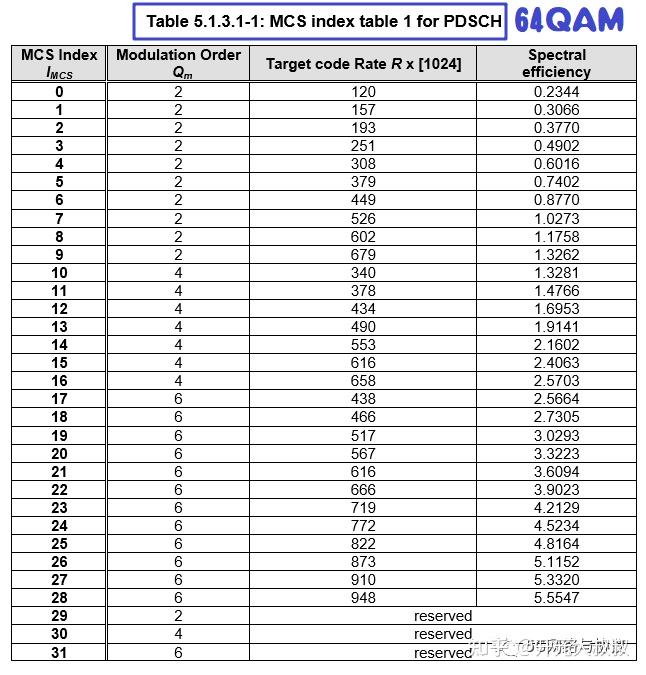 5G TBS的确定方法 - 知乎