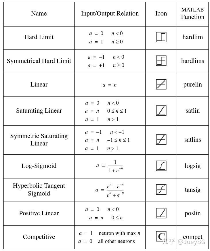 第九章 神经网络与信号识别Vol.3：Widrow-Hoff学习 - 知乎