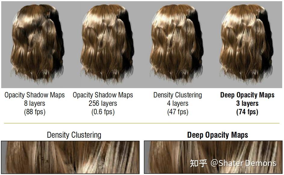 Deep Opacity Maps相关知识介绍 - 知乎