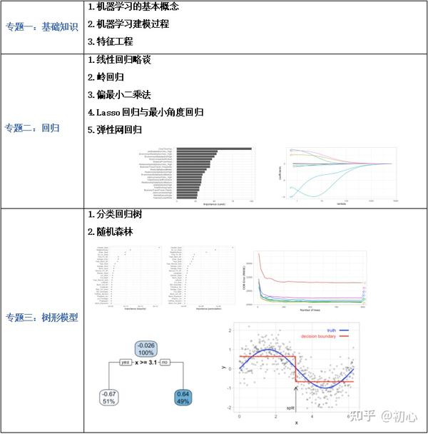 基于现代r语言【tidyverse、tidymodel】的机器学习方法 知乎