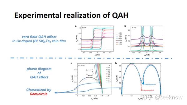 量子反常霍尔效应(QAHE，quantum anomalous hall effect) - 知乎