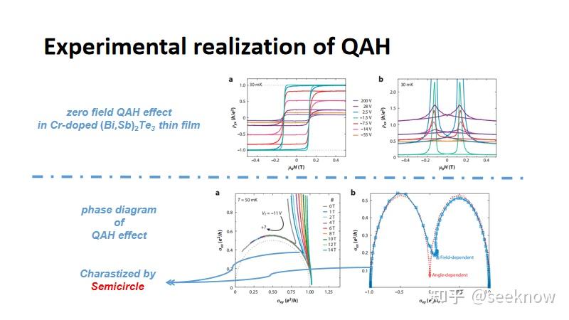 量子反常霍尔效应(QAHE，quantum anomalous hall effect) - 知乎
