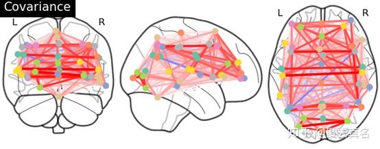 Nilearn：基于Python语言神经成像的机器学习（4） - 知乎