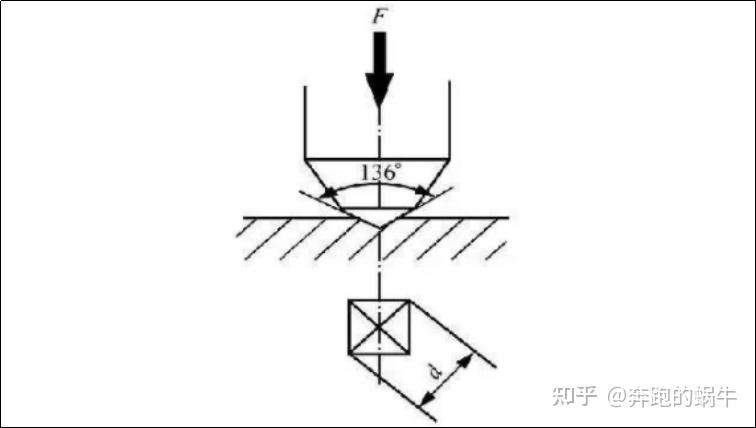 一目了然的HV≈HB≈HRC硬度对照表 - 知乎
