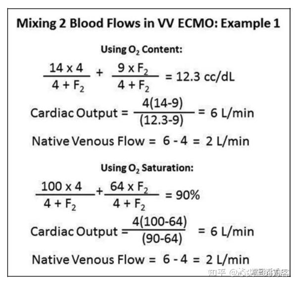 ECMO基础：VV-ECMO期间气体交换的生理学 - 知乎