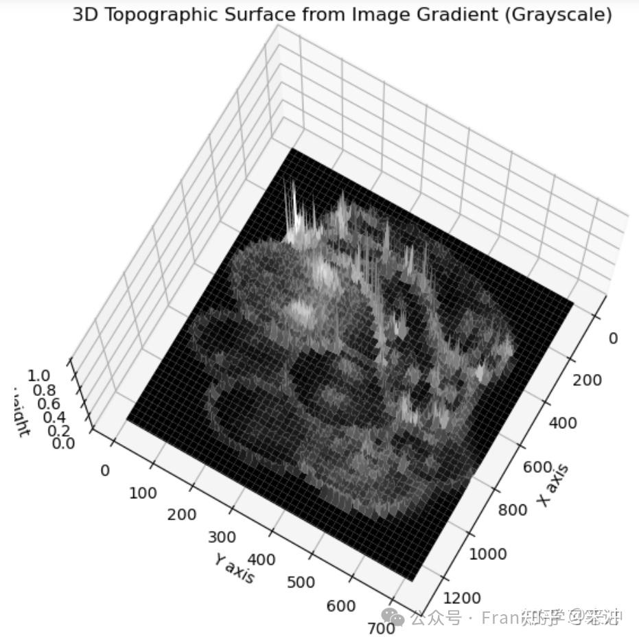 COMP9517 计算机视觉 第五周 - Image Segmentation - 知乎