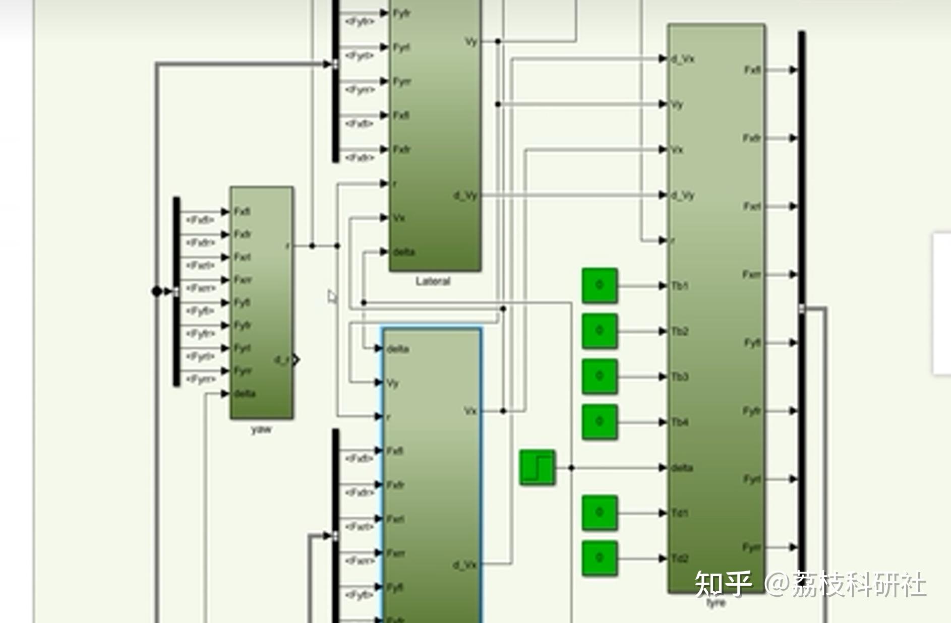 七自由度车辆动力学模型 dugoff轮胎模型 车身平民三自由度+四个车轮滚动自由度（Simulink仿真实现） - 知乎