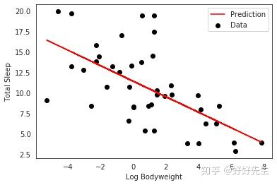 GLM(General Linear Module )广义线性模型：连接函数解析 - 知乎