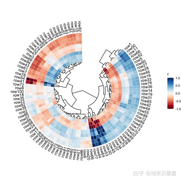 R语言绘制Nature相关性热图 - 知乎