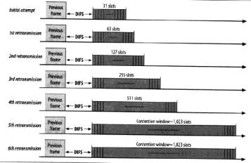 【2】802.11MAC基础 - 知乎