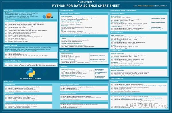 10张 Sciki-Learn CheatSheets PDF