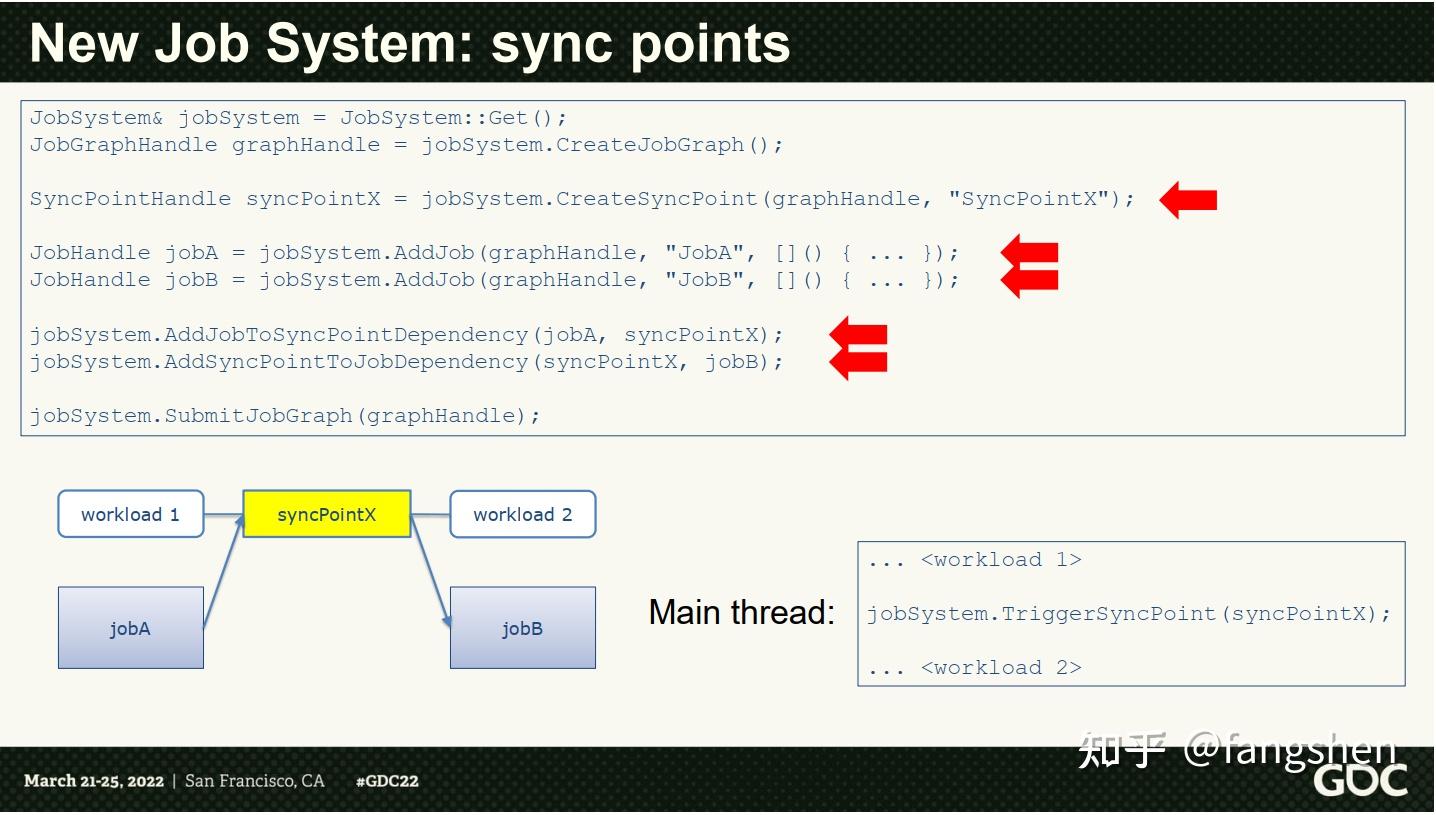 1. 基于 c++ executions的异步实现 - 从理论到实践 - 知乎