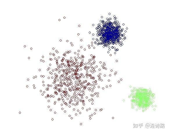 Gaussian Mixture Model (GMM) - 知乎