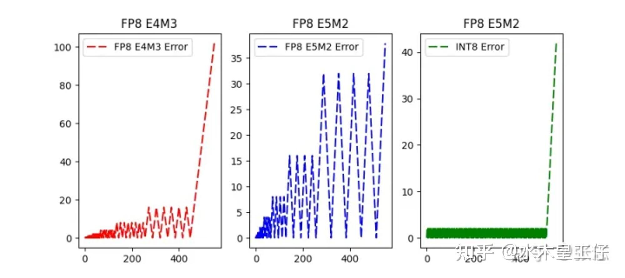 【小白学习笔记】FP8 量化基础 - 英伟达 - 知乎