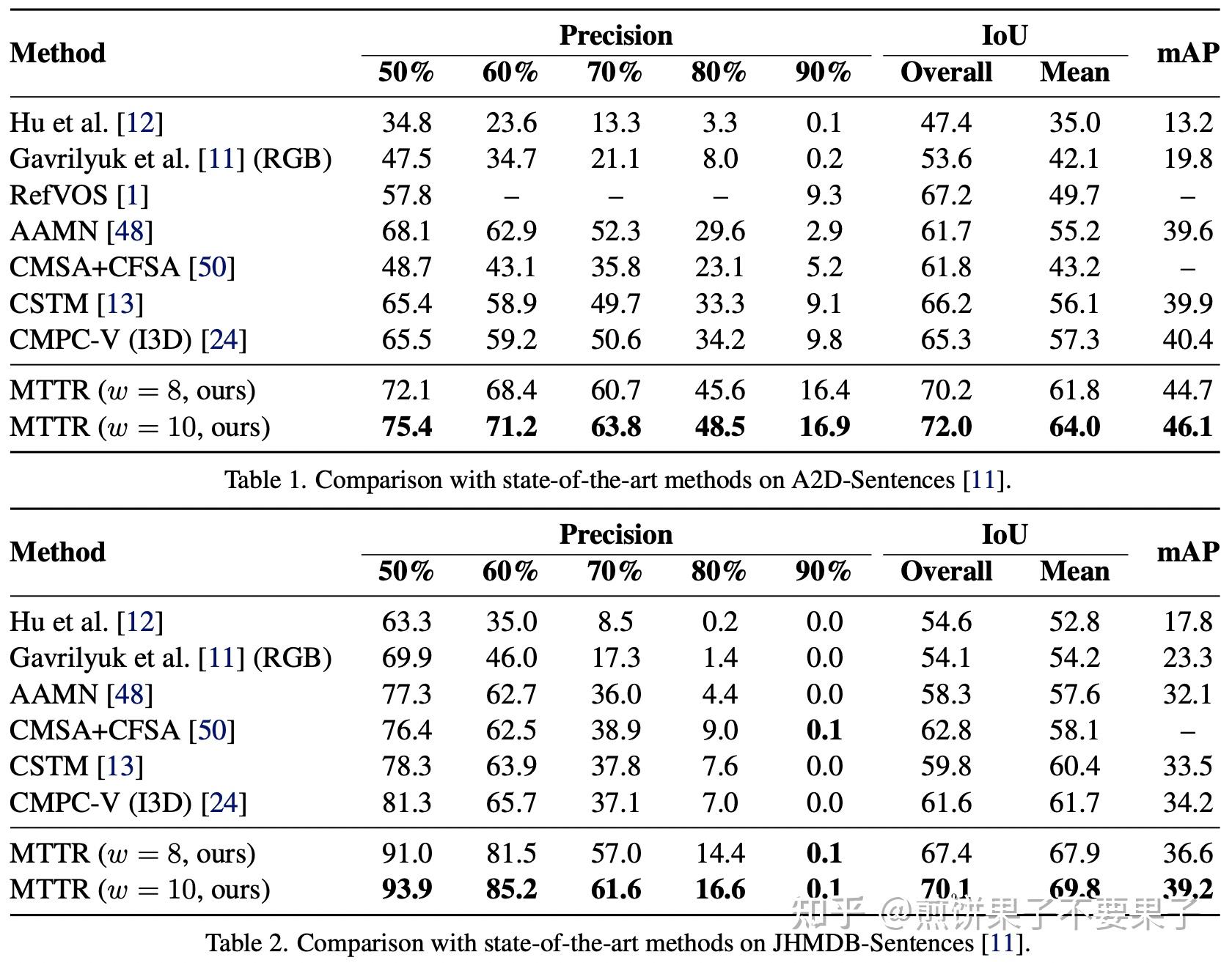 【多模态视频分割】End-to-End Referring Video Object Segmentation with Multimodal Transformers - 知乎