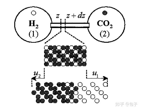 处理质量传递的方法——Maxwell-Stefan方程(1) - 知乎