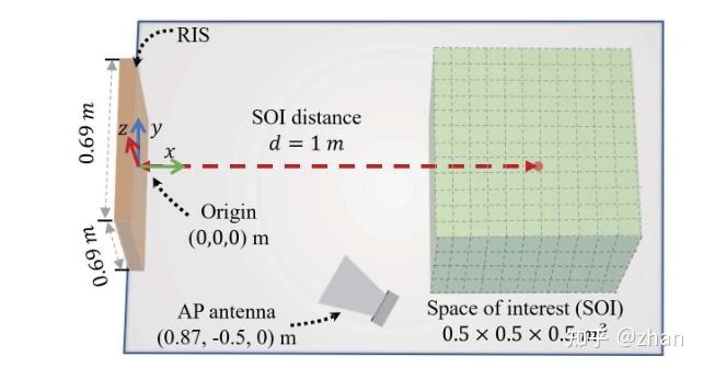Toward Ubiquitous Sensing and Localization With Reconfigurable ...