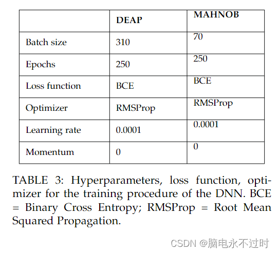 （论文加源码）基于DEAP和MABHOB数据集的二分类脑电情绪识别（pytorch深度神经网络（DNN）和卷积神经网络（CNN）） - 知乎