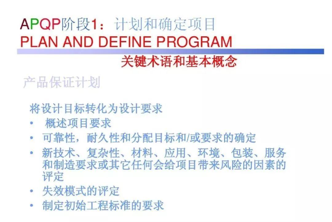 APQP实施的8个步骤，SQE\SQE该怎样做？ - 知乎