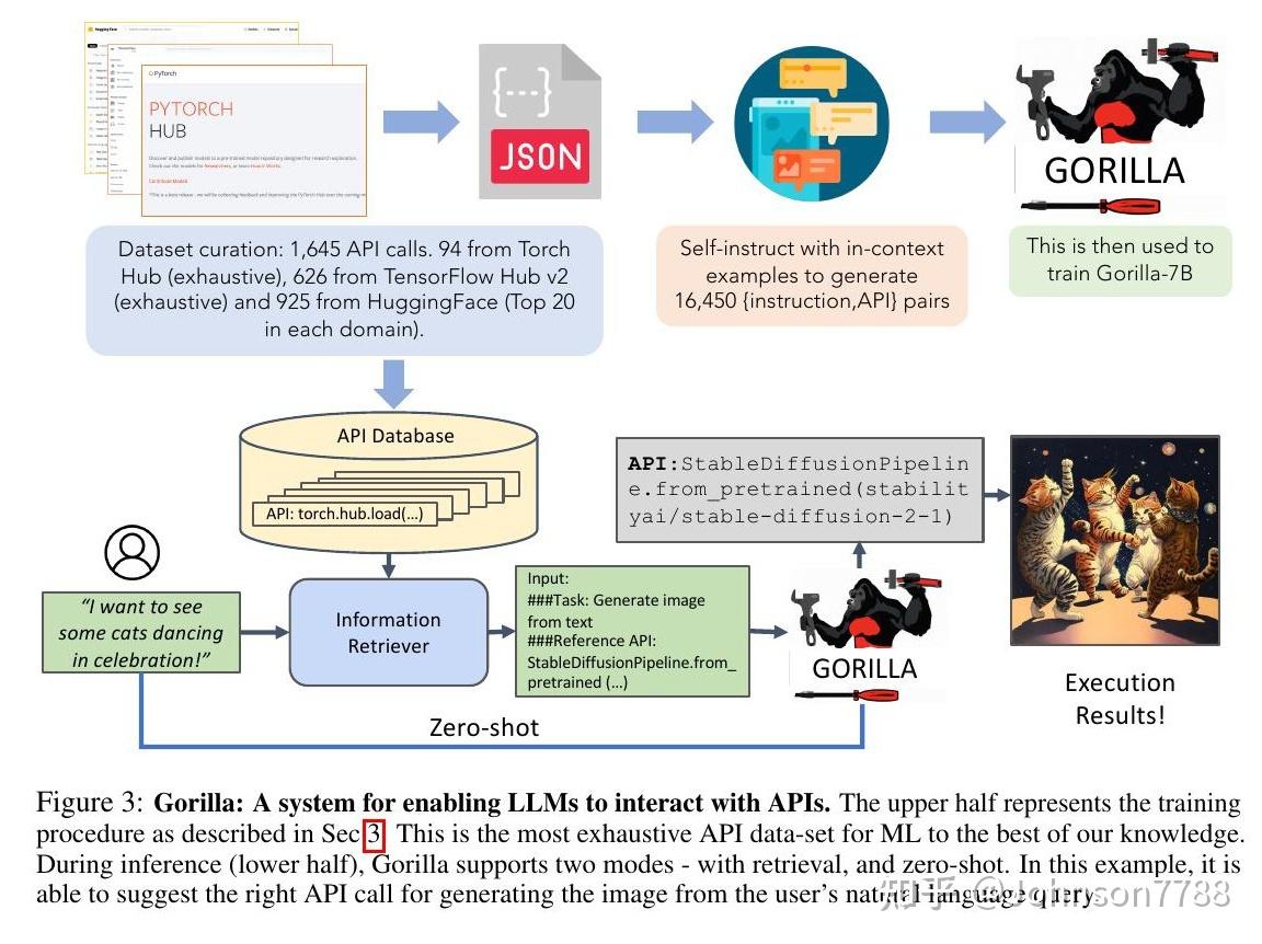 Gorilla：与大规模API相连的大型语言模型 - 知乎