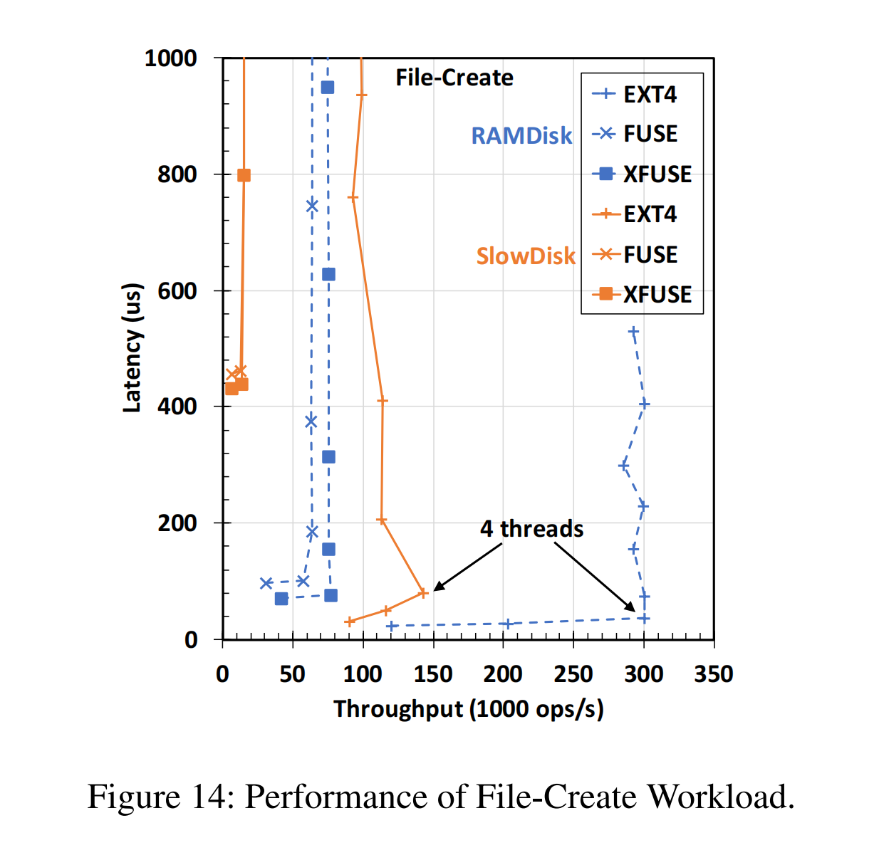 XFUSE: An Infrastructure for Running Filesystem Services in User Space - 知乎