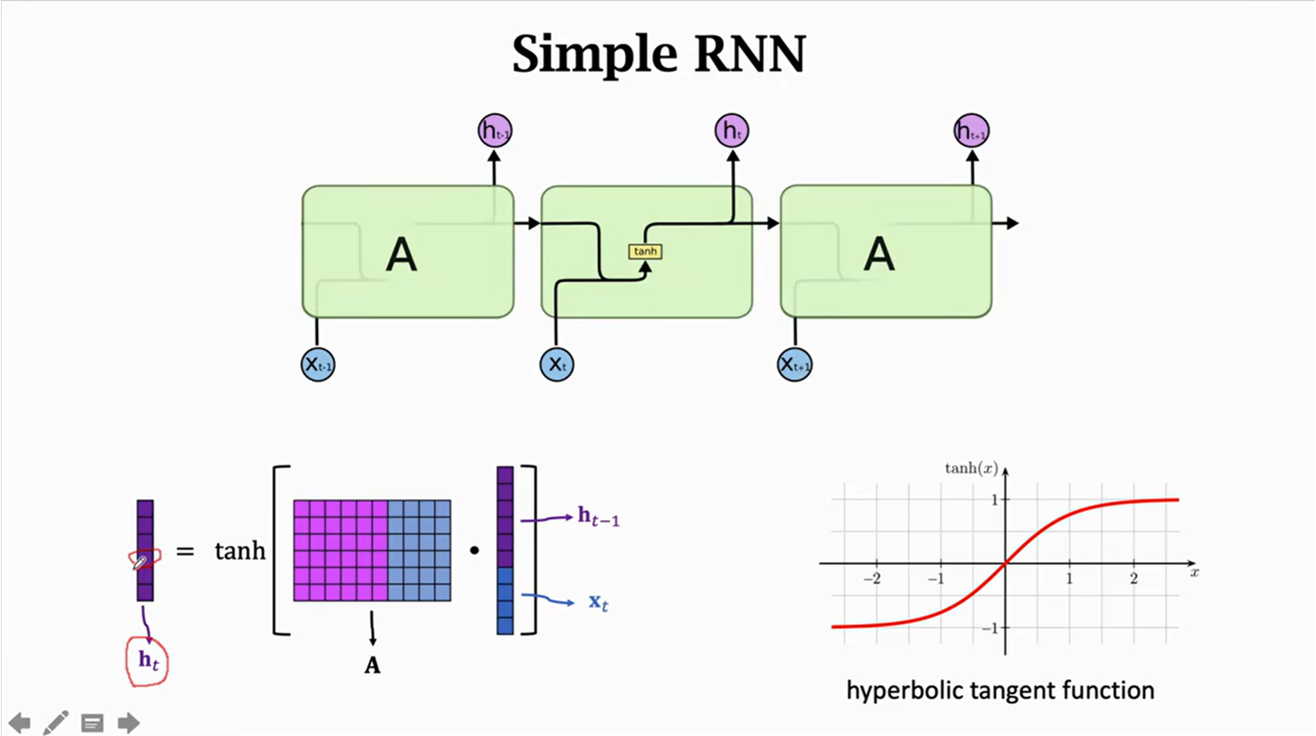 SimpleRNN网络 - 知乎