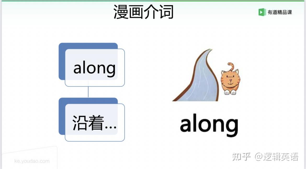 介词提高之前后左右-in front of before beside along toward - 知乎