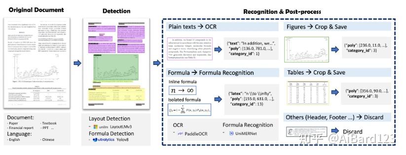 六个开源的PDF转Markdown项目 - 知乎