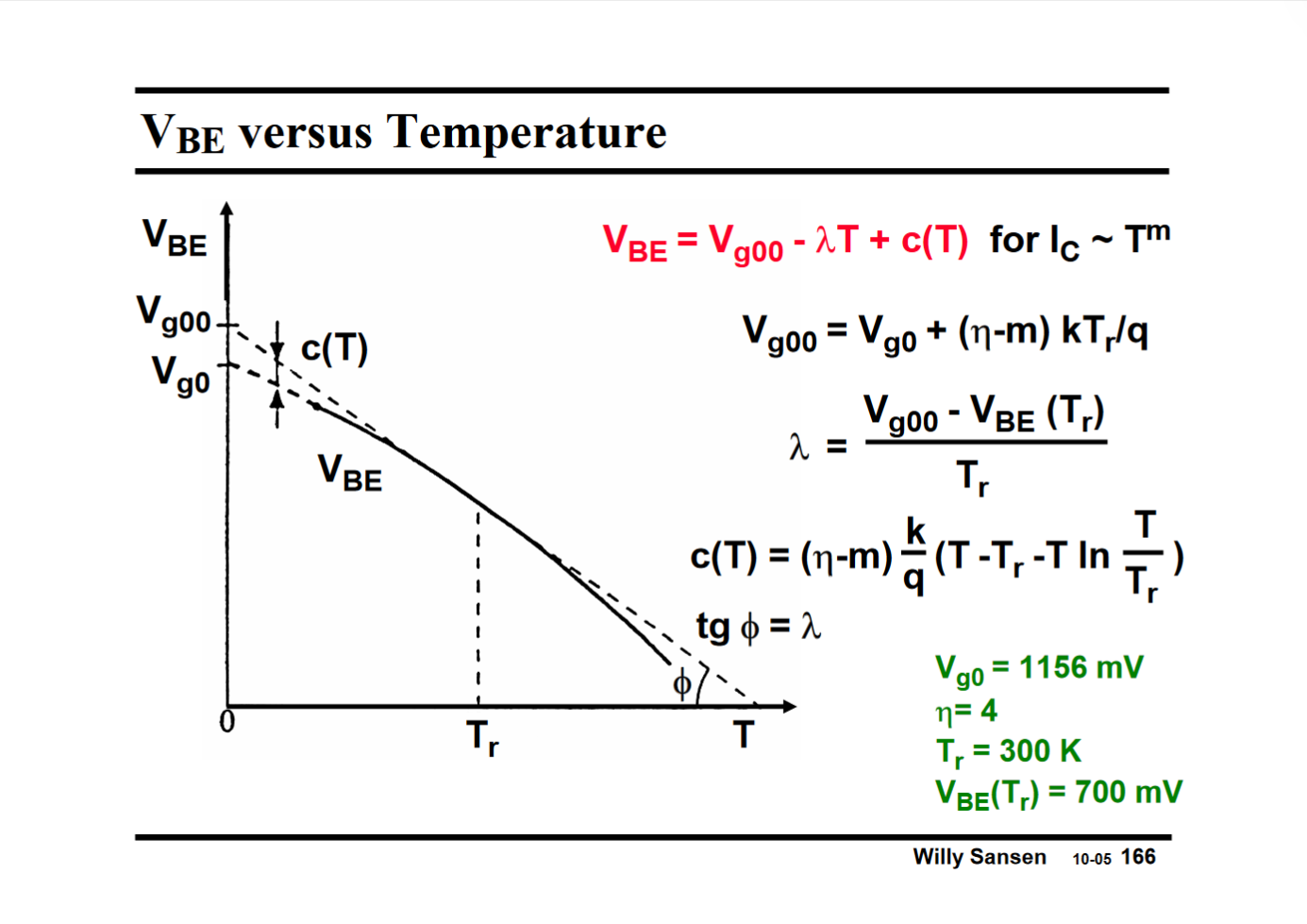 Chapter #16 Bandgap and current reference circuits - 知乎