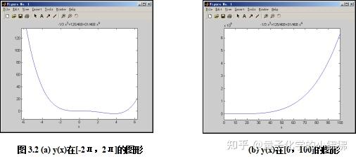 MATLAB符号函数的绘图命令 - 知乎
