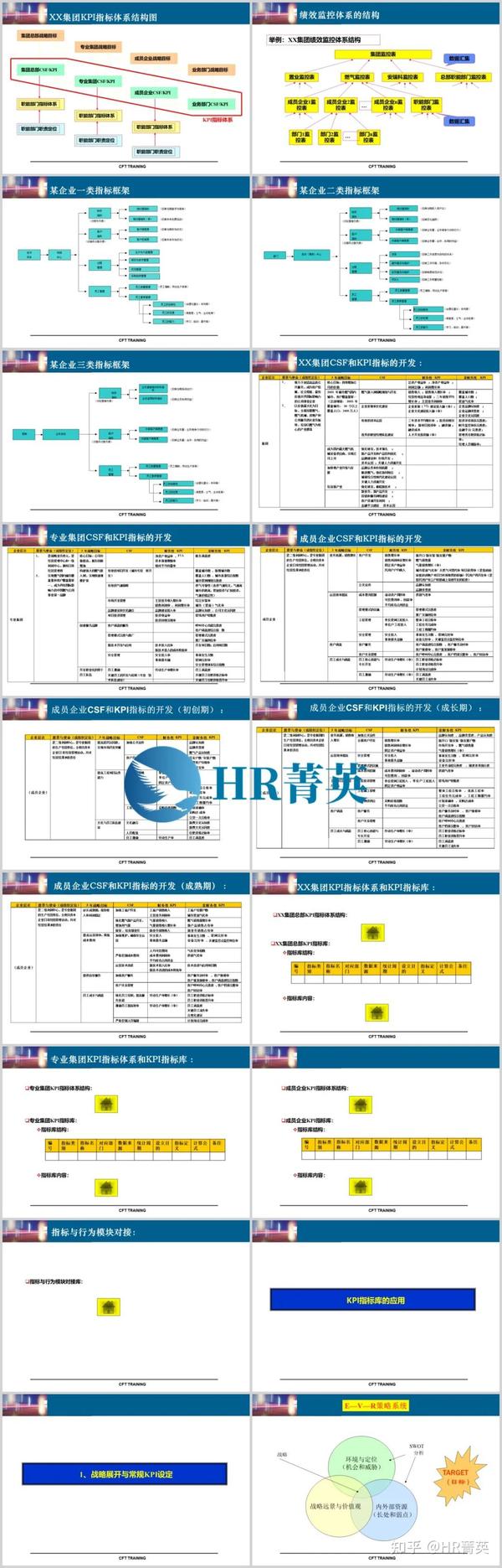 KPI应用方法与实战案例 - 知乎