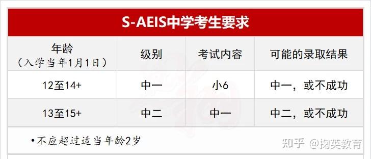 2023年国际学生补充入学SAEIS考试，1月10日开始申请 - 知乎