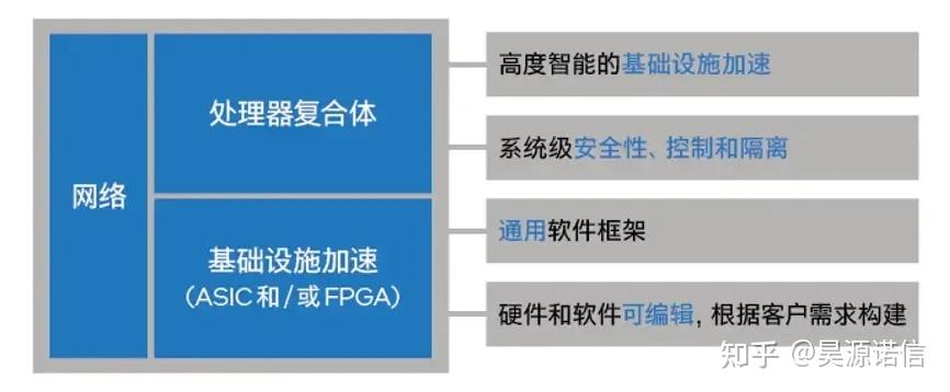 一文看懂CPU、GPU、NPU，TPU，DPU，IPU - 知乎