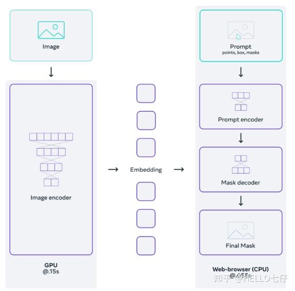 Segment Anything 模型 - 知乎