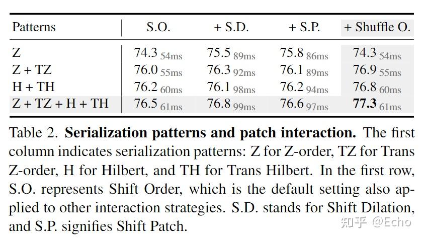 Point Transformer V3: Simpler, Faster, Stronger - 知乎