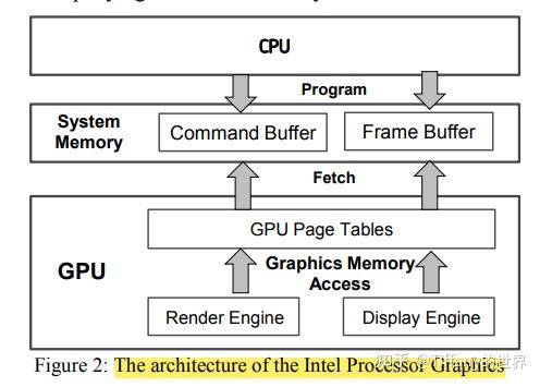 [VFIO]图解VFIO-Mdev - 知乎