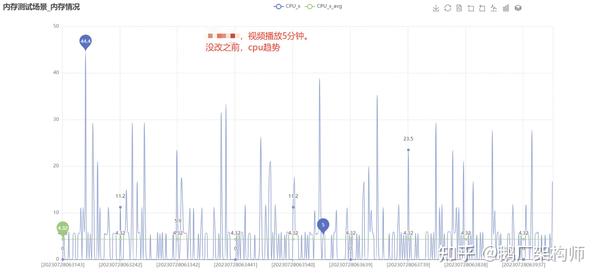 Cgroup使用介绍 知乎 