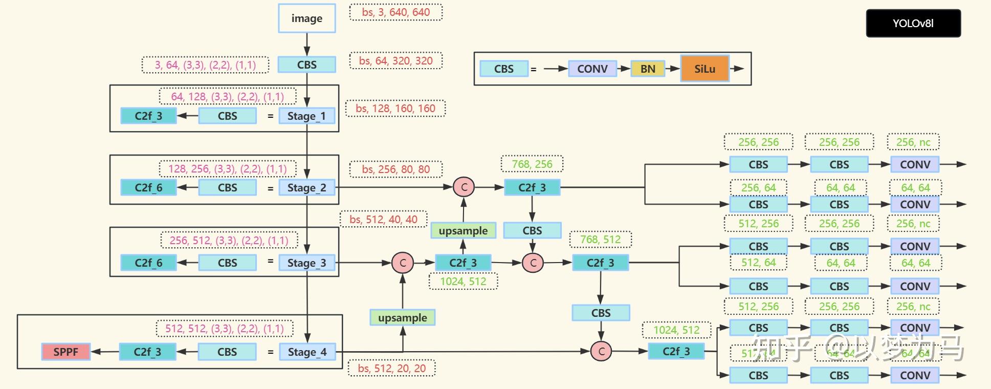 YOLOv8 vs YOLO-World - 知乎
