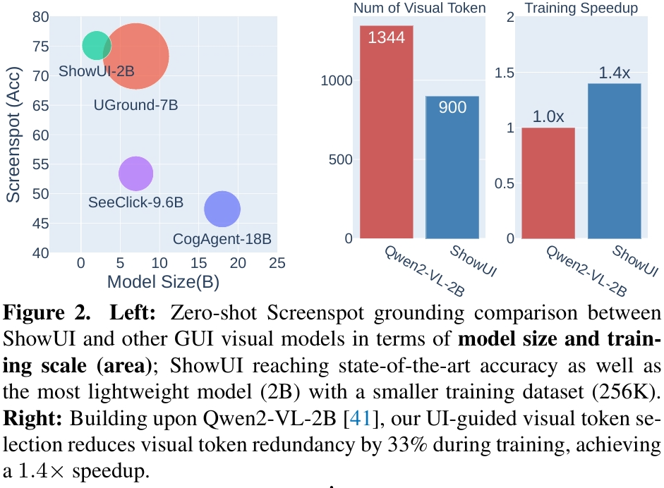 【CVPR 2025】ShowUI：面向GUI视觉智能体的视觉-语言-动作统一模型（ShowUI） - 知乎