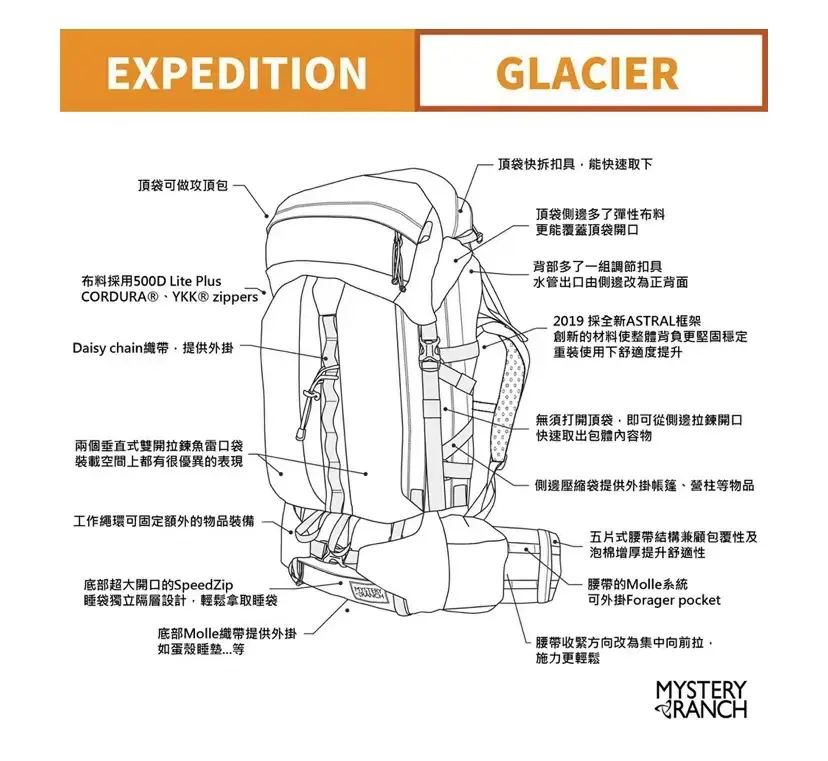 Mystery Ranch的背负系统怎么选？看这个就够了 - 知乎