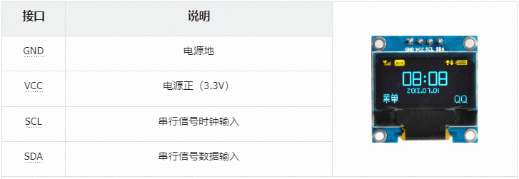 【CW32模块使用】0.96寸IIC单色屏 - 知乎