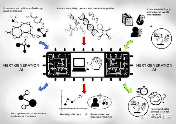 MIT Media Lab丨26个研究小组，400个研究项目，每一个想进来的，你至少该了解一半。 - 知乎