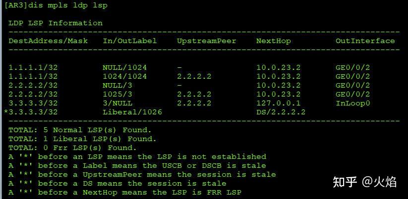 MPLS LDP配置+MPLS VPN简单配置 - 知乎