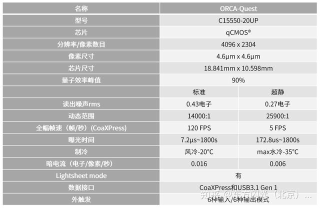 滨松ORCA-Quest qCMOS科研级相机介绍 - 知乎