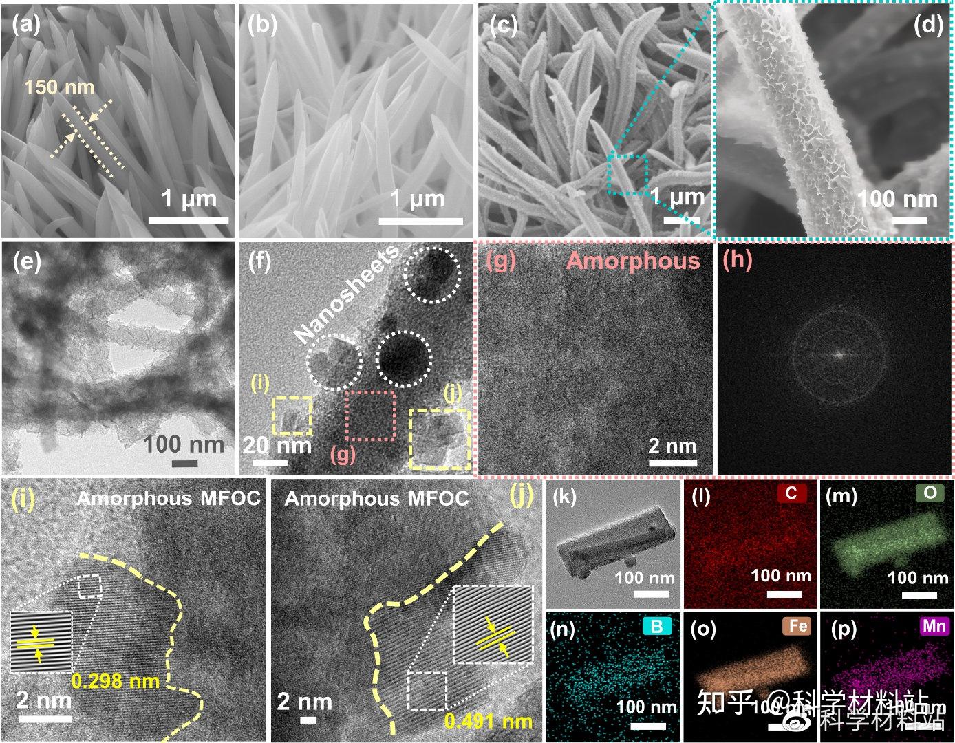 ACB：硼掺杂调节 MnFe2O4 尖晶石中的八面体位点以实现高效海水分解 - 知乎