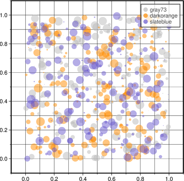 开源的地理通用绘图工具——PyGMT - 知乎