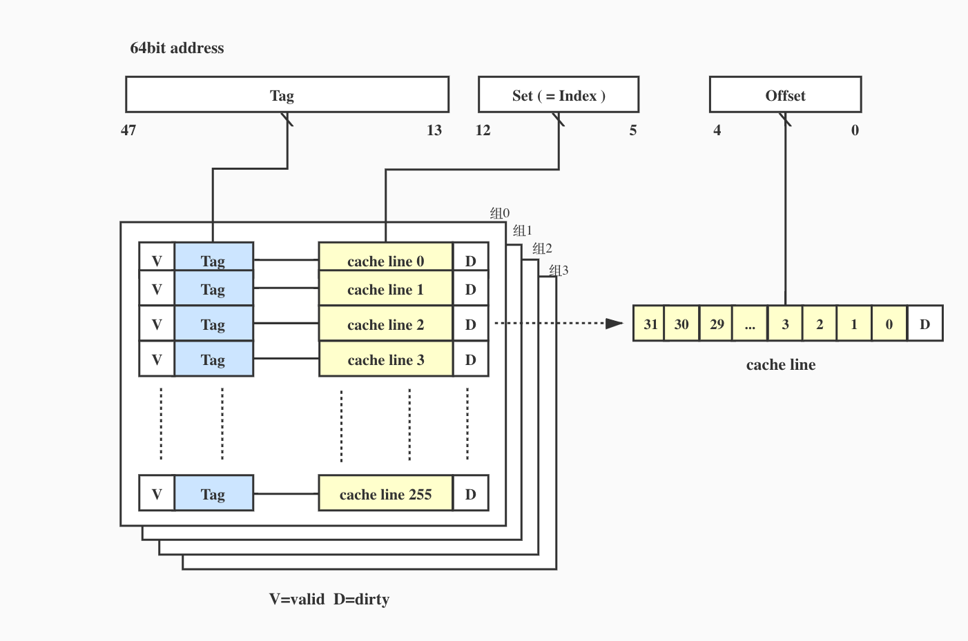 cache基本原理 - 知乎