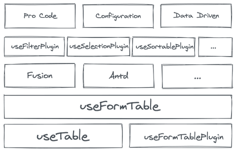 ahooks • useTable - 查询表格场景渐进式解决方案 - 知乎