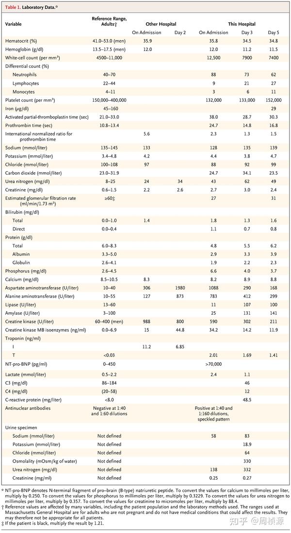 Nejm 2011 Case 11 - 知乎