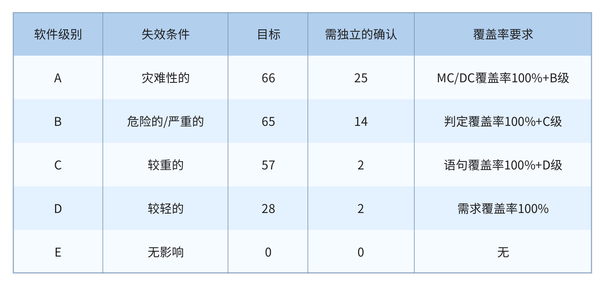 科普：DO-178B - 知乎